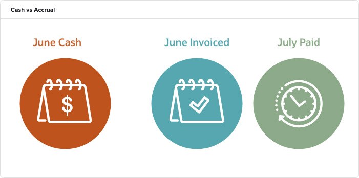 Accrual Accounting Concepts and Examples for Business | NetSuite