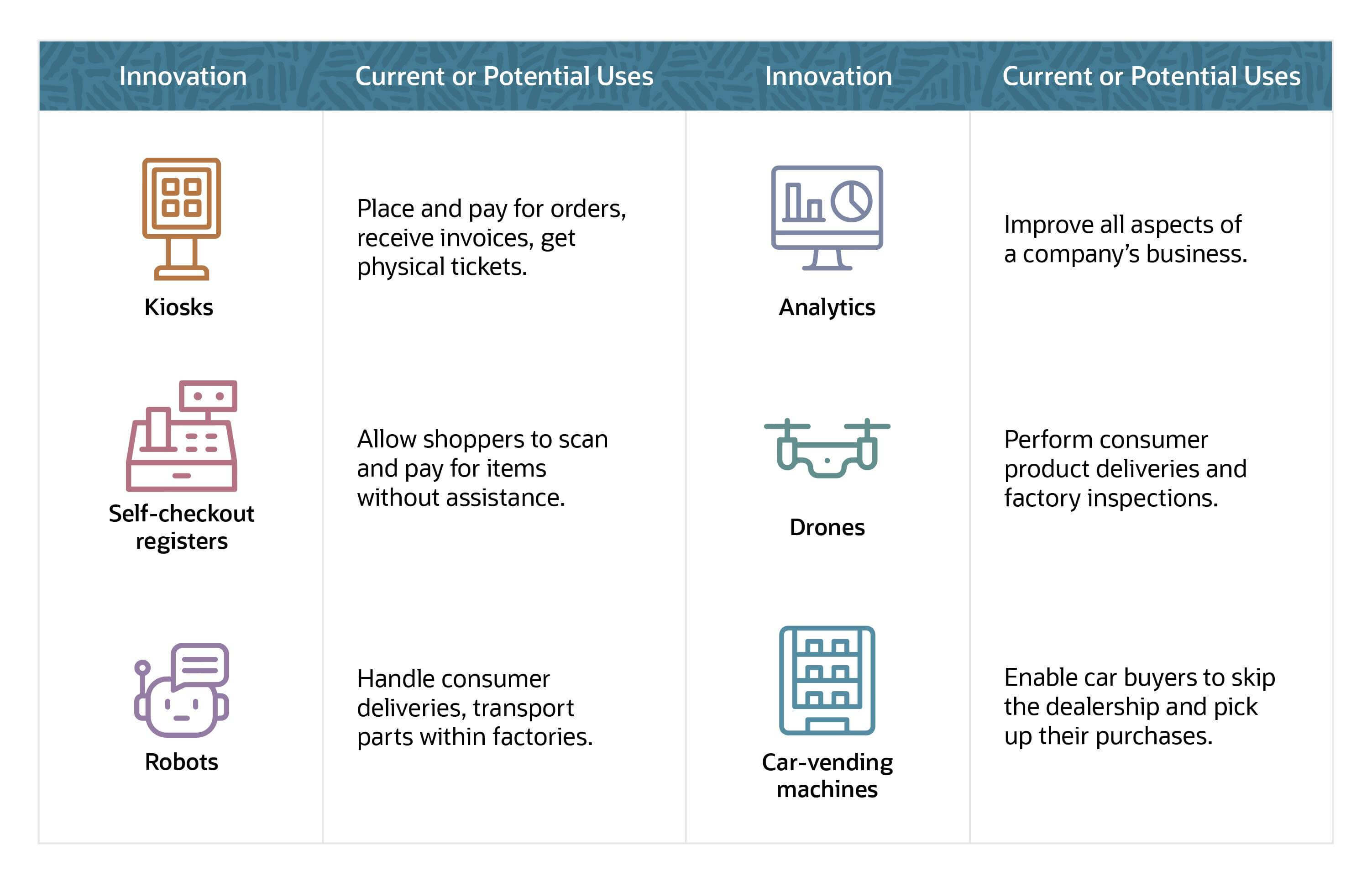 7 Examples of Business Efficiencies Article | NetSuite