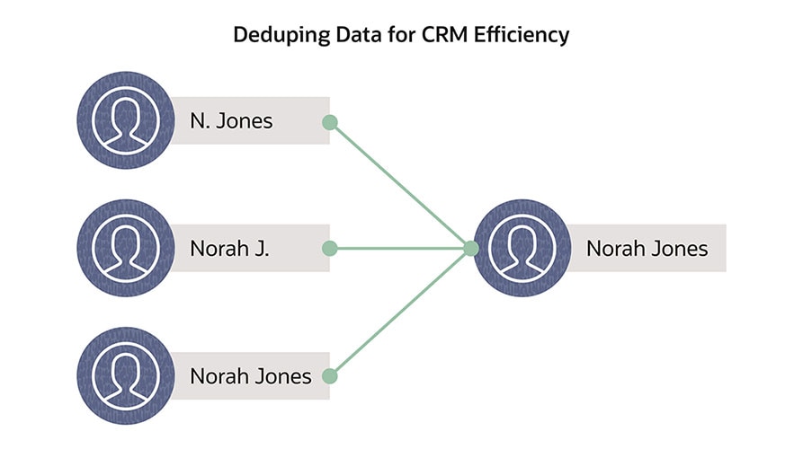 13 CRM Strategies to Help Your Business Thrive | NetSuite