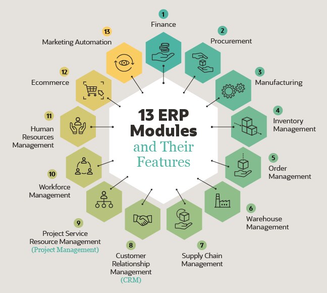 ERP Modules Types Features Functions NetSuite