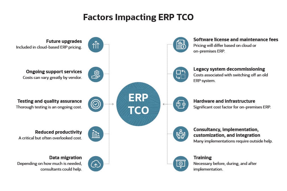 Total Cost Of Ownership Software Evaluating Total Cost Of Ownership