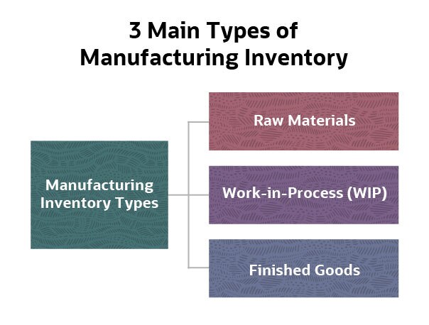 How to Build a Successful ERP Reporting Strategy | NetSuite