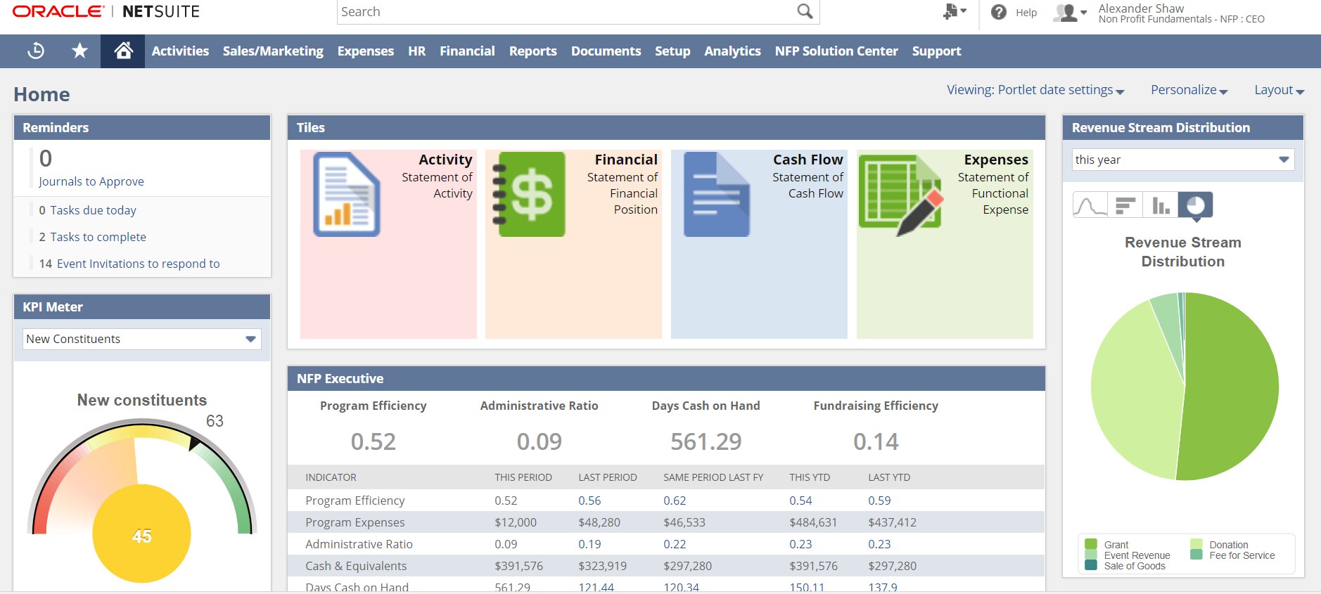 Nonprofit Accounting, Non Profit Financials - NetSuite