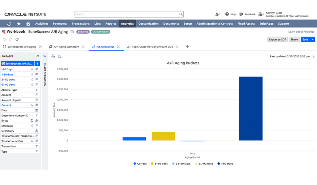 Accounts Receivable (AR) Software | NetSuite