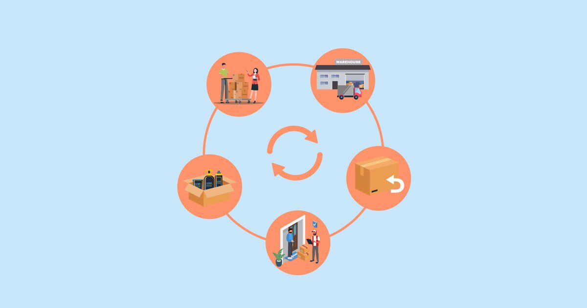 Multichannel Order Management | NetSuite