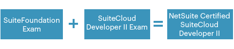 NetSuite Certification | NetSuite UK